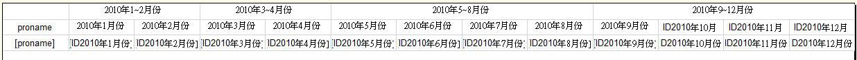 Sql Server 2012 报表开发5 Reporting Service 动态显示和隐藏列sql Server 2012 Report Csdn博客