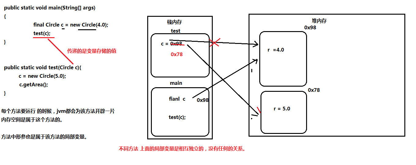 Javafinal、抽象类、接口、多态java中abstruct可以用final修饰吗 Csdn博客 