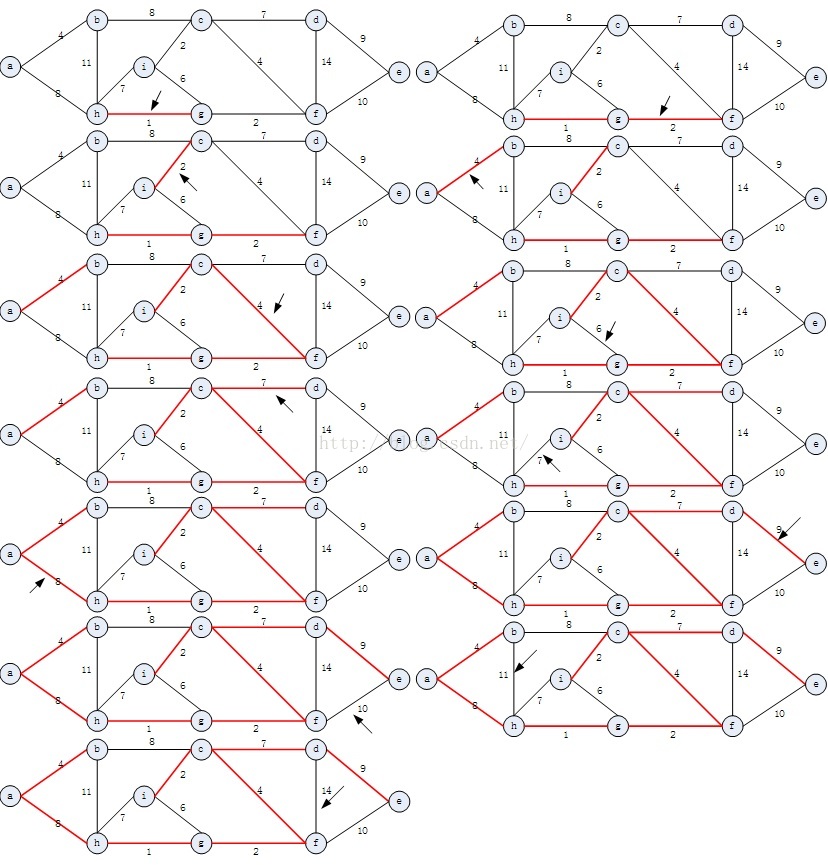 最小生成树 Mst算法详解及代码实现opencv实现mst算法 Csdn博客