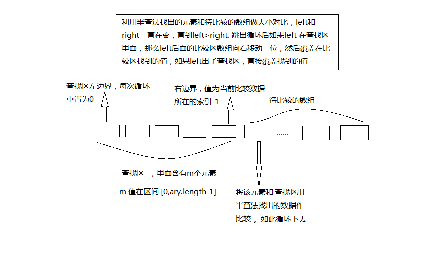 Java实现折半插入排序算法折半播放排序java Csdn博客