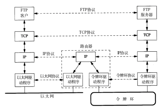 Linux C语言程序设计十六——tcpip协议基本解析c语言实现tcp头长度解析 Csdn博客
