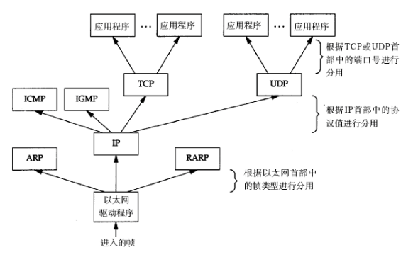 Linux C语言程序设计十六——tcpip协议基本解析c语言实现tcp头长度解析 Csdn博客