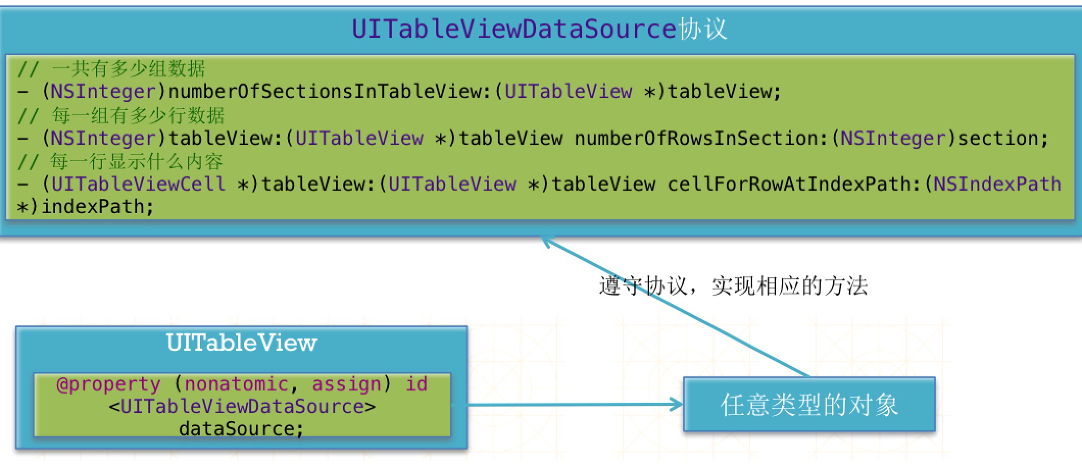 Ios开发ui进阶之uitableview一ios开发英文文章的ui怎么开发 Csdn博客 