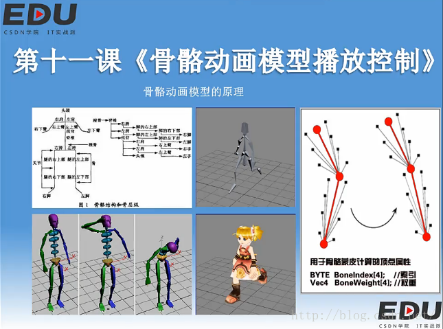 火云开发课堂 《使用cocos2d X 开发3d游戏》系列 第十一节 骨骼动画模型播放控制 Cocos2dx控制3d骨骼 Csdn博客