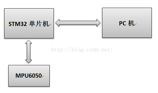 基于matlab Gui界面的mcu串口实时绘图设计做通信显示界面哪个软件好 Csdn博客 4277