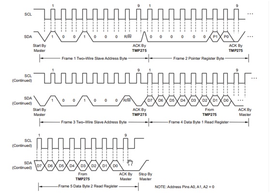 详解温度传感器tmp275驱动_tmp275 驱动-CSDN博客