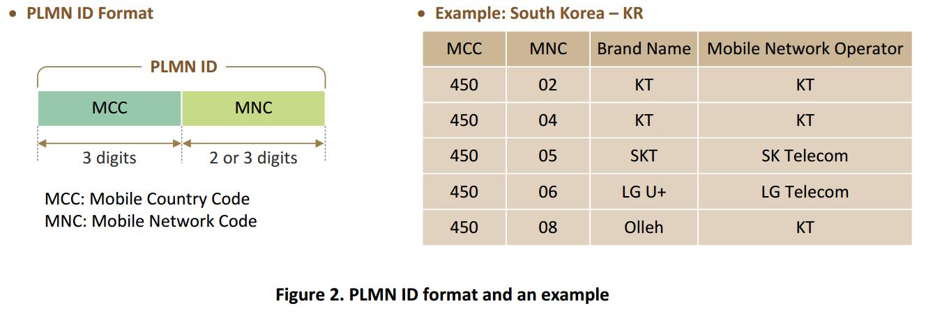 02-LTE Identification I - UE and ME Identifier[中文翻译] - soqu36 - 博客园