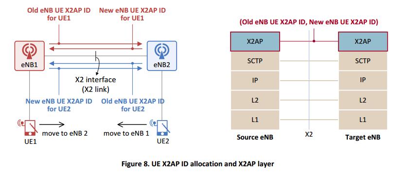02-LTE Identification I - UE and ME Identifier[中文翻译] - soqu36 - 博客园