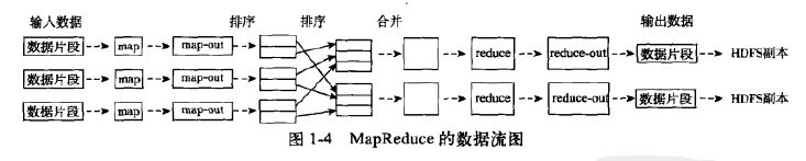 Hadoop去掉格，换行符，制表符，回车符，换页符【好吧，其实用正则表达式一下子就搞定了】写hadoop相关的配置文件把tab替换空格可以吗 Csdn博客