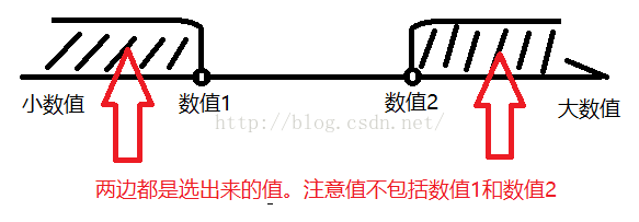 Vb6基本数据库应用（八）：模糊搜索与基于范围的搜索vb6 Sql模糊查询 Csdn博客 9755