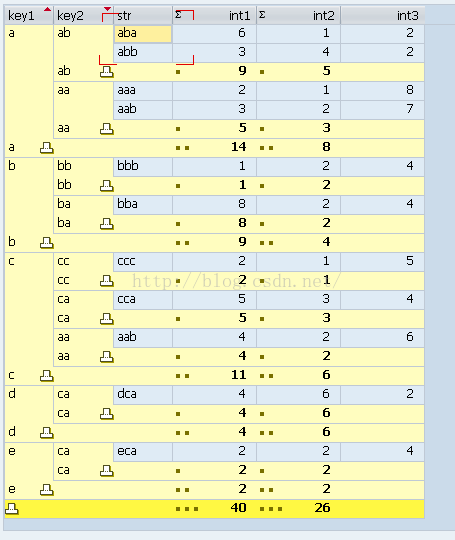 Abap Alv多级汇总sap Alv展开行 Csdn博客 