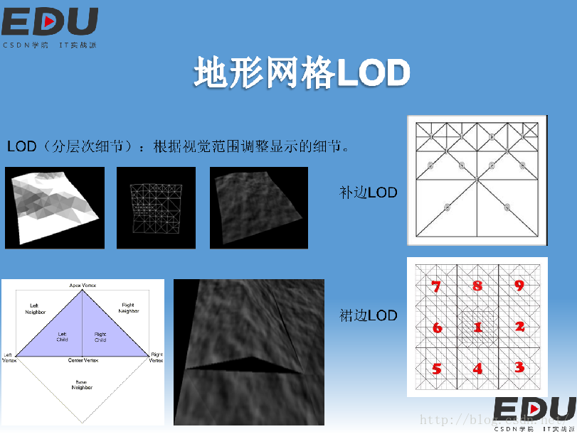 火云开发课堂 《使用cocos2d X 开发3d游戏》系列 第十七节 地表的实现 Cocos Creator2d 实现大地表方案 Csdn博客