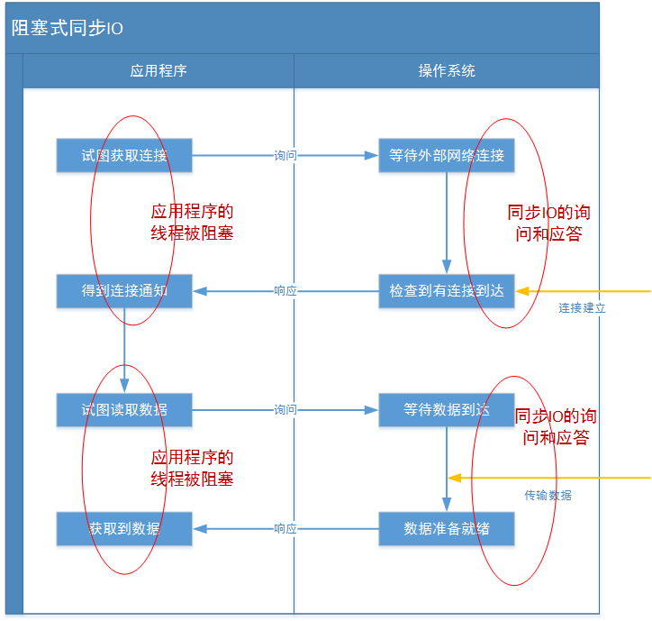 架构设计：系统间通信（3）——io通信模型和java实践 上篇java Io 通信用的什么协议 Csdn博客