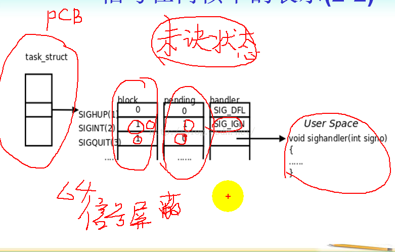 Linux信号编程实践（三） 信号在内核中的表示sigactionandsigqueuelinux Sigqueue Kernel Csdn博客 7025