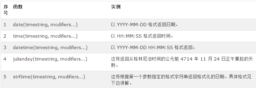 Sqlite3使用方法大全（三）之日期and时间sqlite3 Datetime Csdn博客