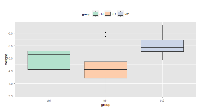 R语言ggplot2之图例的设置r语言 Ggplot2 图例修改 Csdn博客