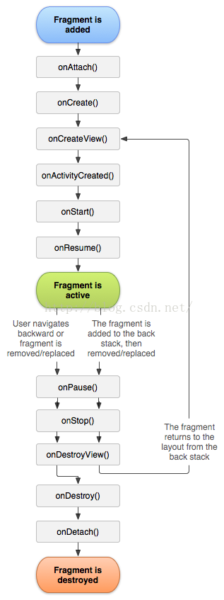 Fragment中出现javalangnullpointerexception 空指针 上下文为空时fragment中对象报空 Csdn博客 8398
