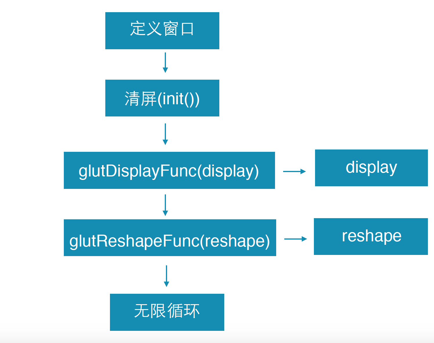 Opengl学习笔记与水面波纹实例wangjron的博客 Csdn博客opengl 波纹