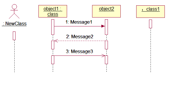 Uml之时序图（sequence Diagram）时序图要用英文 Csdn博客 