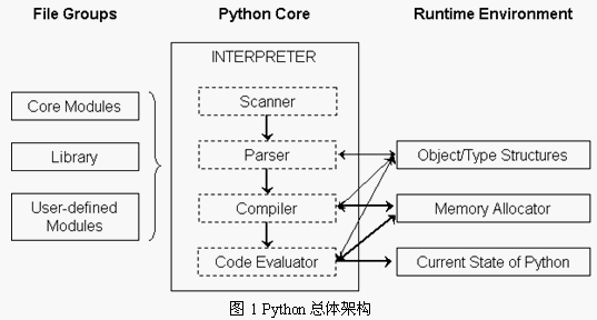 编译原理：第七节 及词法分析器的c和python实现采用c、python等语言编写出谓词公式消解演示程序 Csdn博客