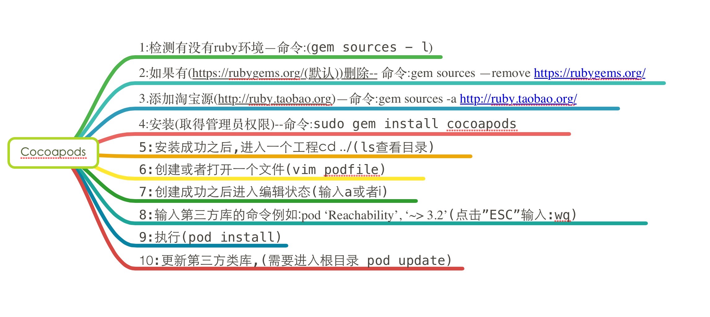 Cocoapods配置第三方类库教程cocoapods集成多类库 Csdn博客