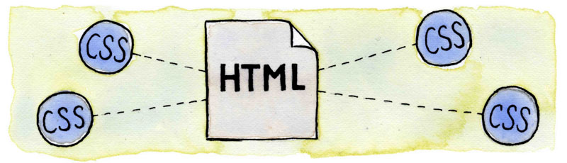 Html调用css的四种方法调用函数css Csdn博客