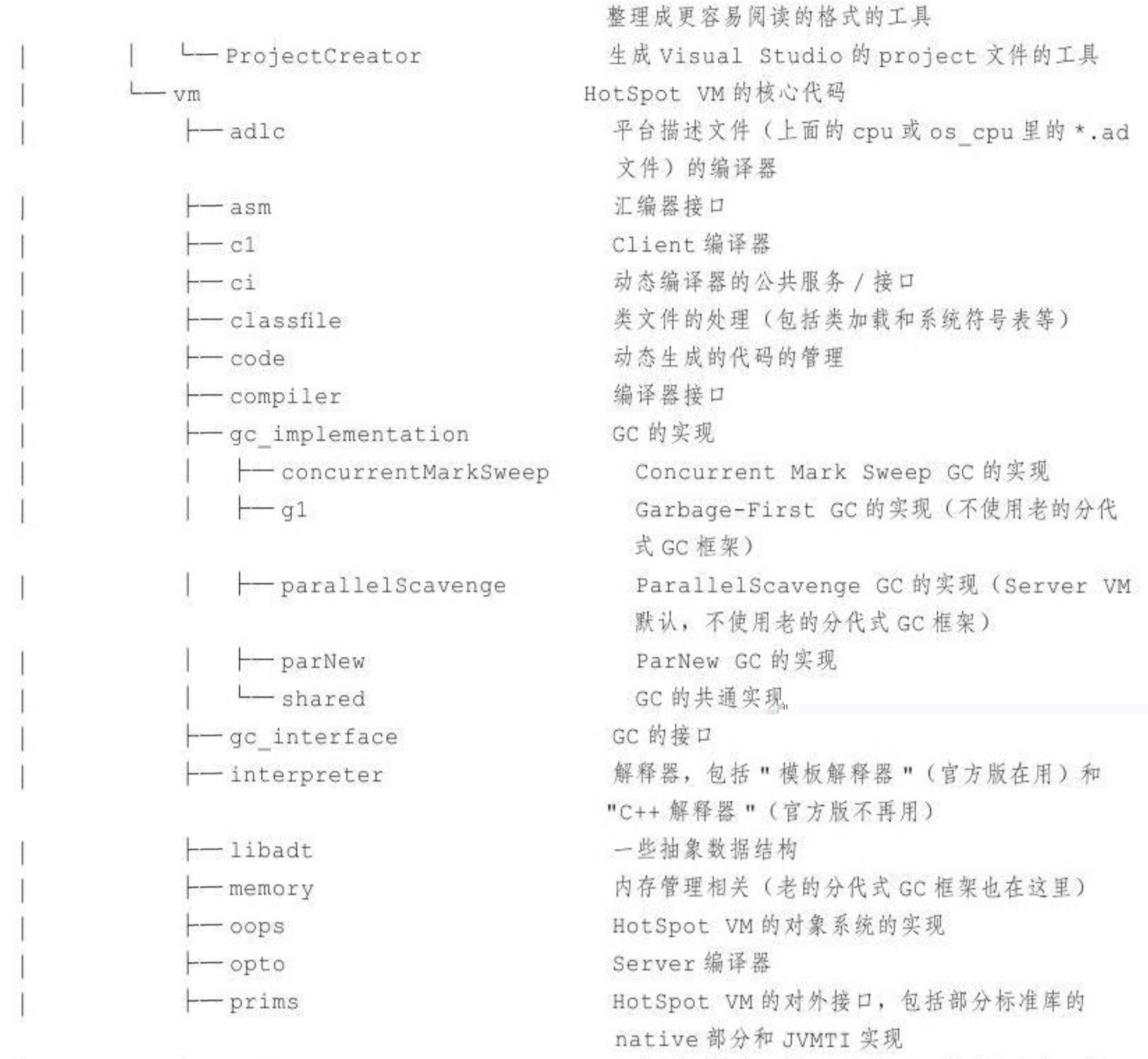 深入理解java虚拟机 第一章实战 自己编译jdkopenjdk源码编译 怎么嵌入自己的c代码 Csdn博客