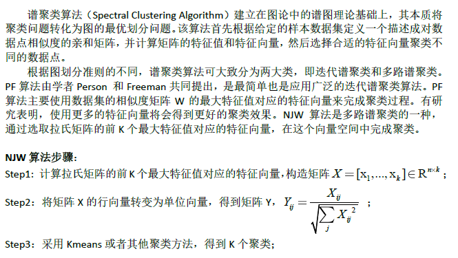 谱聚类（njw算法 Matlab代码）谱聚类算法的matlab代码 Csdn博客