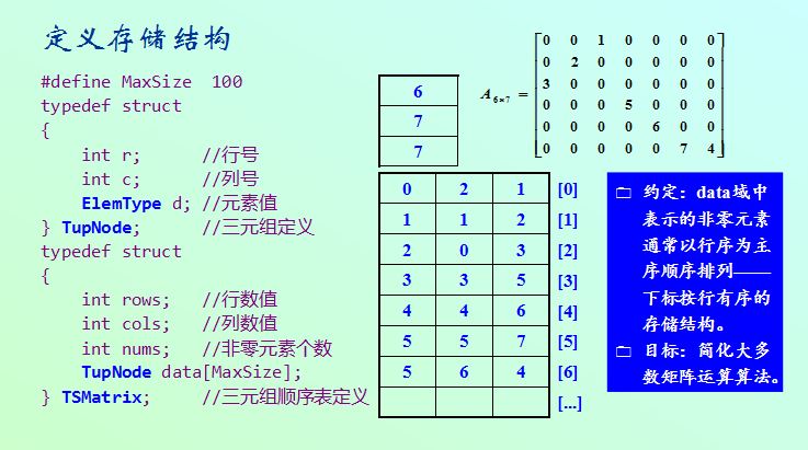 数据结构之自建算法库——稀疏矩阵的三元组表示稀疏矩阵的三元组算法库 Csdn博客 
