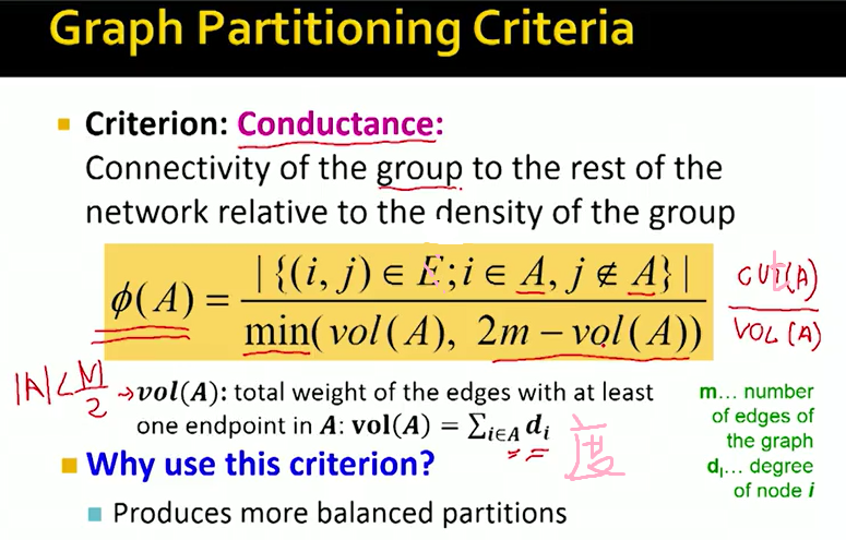Mining Massive Datasets课程笔记（三）community Detection In Graphs 中文翻译 Csdn博客 