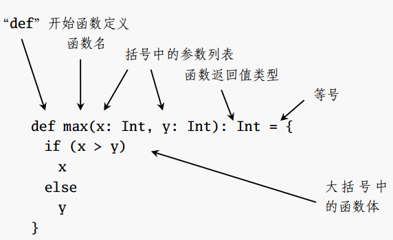 Scala学习第一步（变量、常量及函数定义）scala 常量定义及引用 Csdn博客