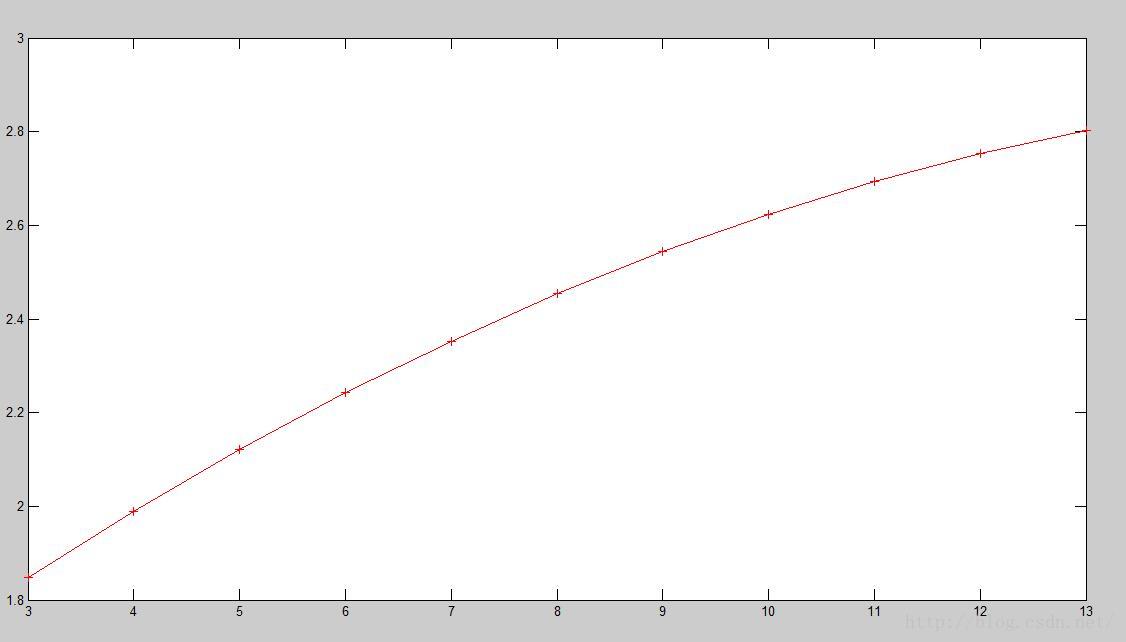 使用matlab进行多项式的拟合matlab Polyfit设置参数限制区间 Csdn博客 7854