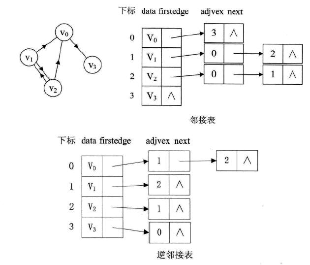图数据结构详解 Csdn博客 