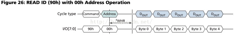 基于local Bus访问的linux Nand Flash驱动中遇到的时序问题linux Localbus Csdn博客 5693