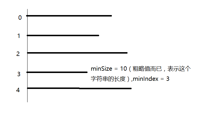 Leetcode 14 Longest Common Prefix（最长公共前缀）（string） 阿里云开发者社区