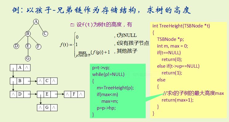 数据结构例程——以孩子兄弟链存储的树的高度已知树采用孩子兄弟链存储编写算法求该树的高度 Csdn博客