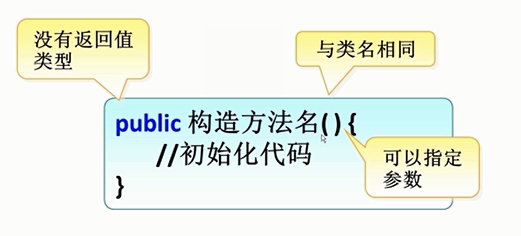 Java入门第二季（mooc 笔记） Csdn博客