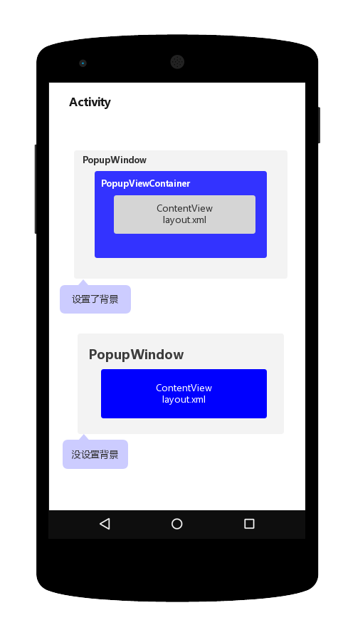 Android对话框dialog，popupwindow，toast的实现机制android Dialog原理 Csdn博客 
