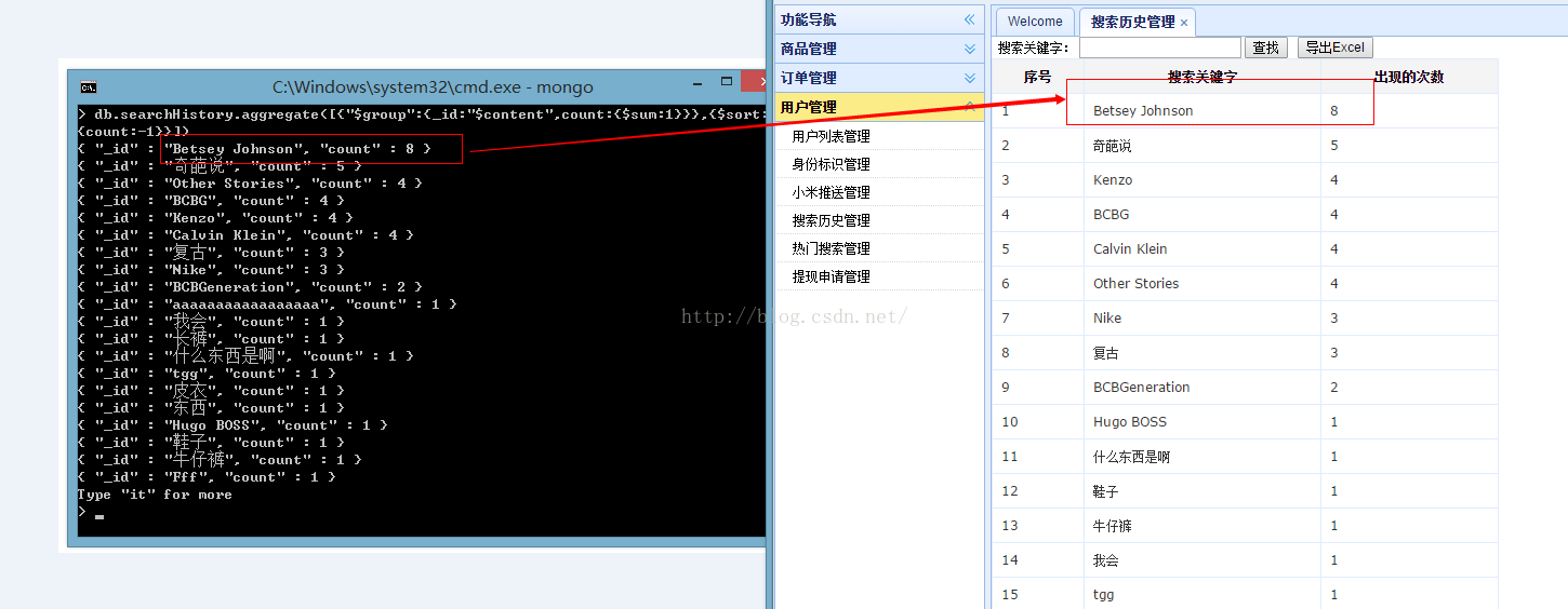 Mongodb中的分组聚合在java中的用法mongodb Aggregatesgroup Java Csdn博客 