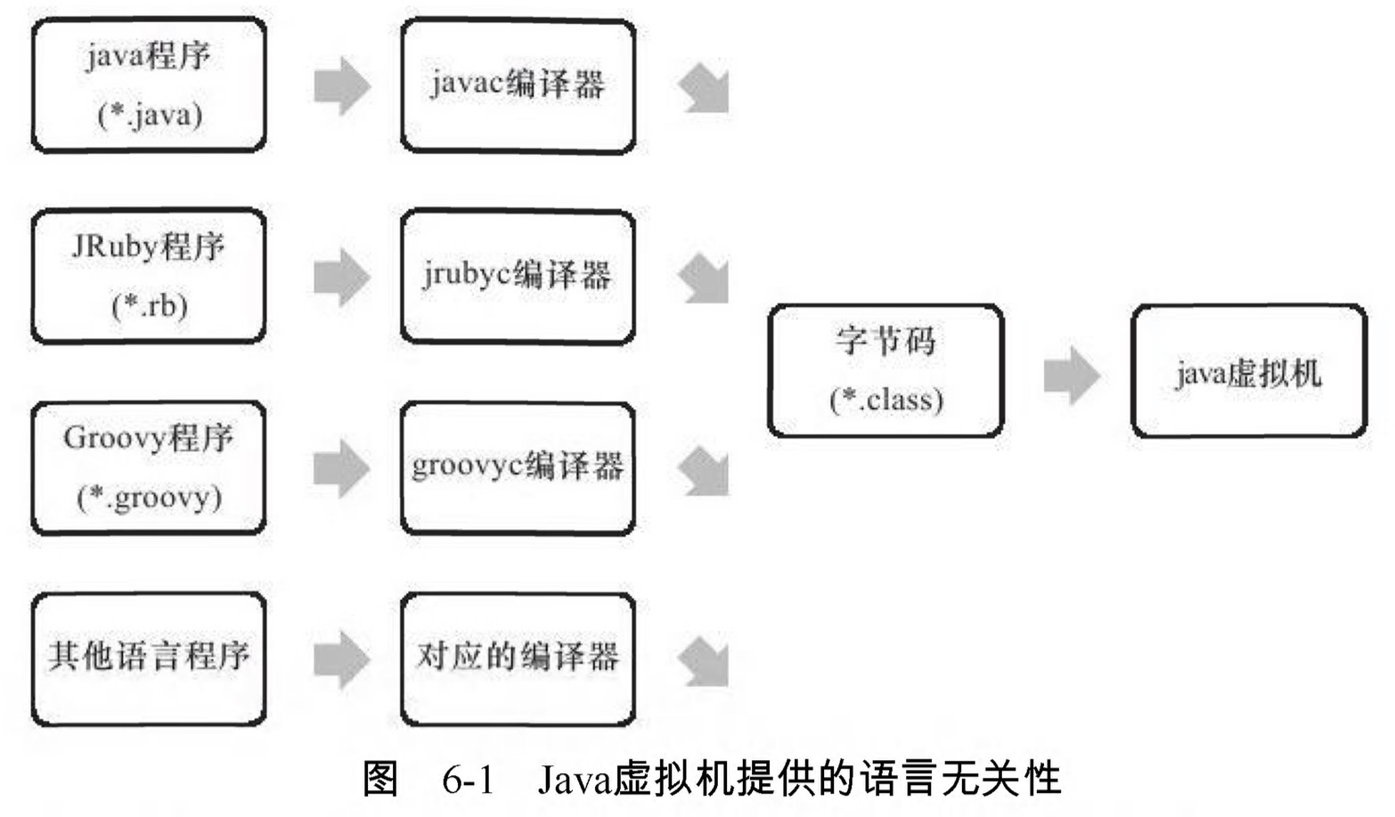 Java Class文件结构解析 Csdn博客