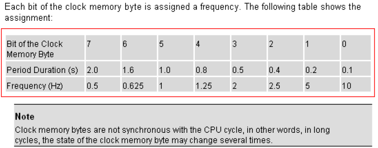 Step7中有关时间和定时器的使用和例程2step7延时断开指令 Csdn博客