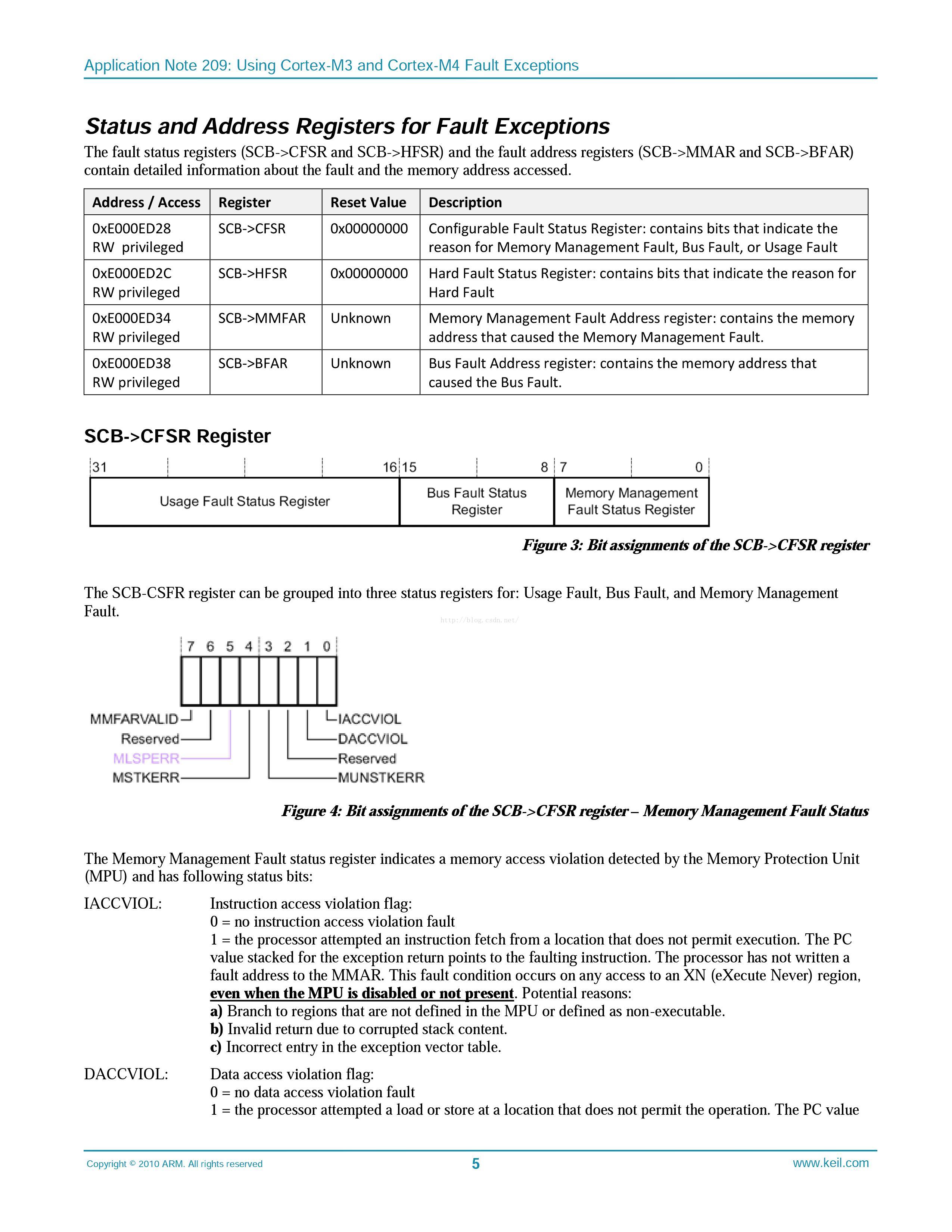 Using Cortex M3 And Cortex M4 Fault Exceptionsapnt209pdf Csdn博客 