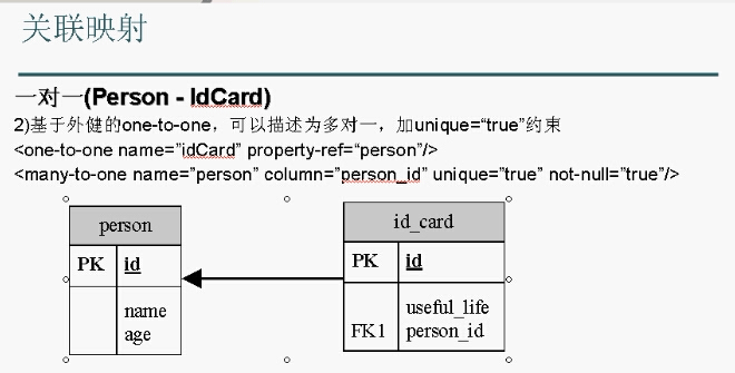 Hibernate 、多表关联映射 一对一关系映射（one To One）hibernate Mapping One To One Csdn博客