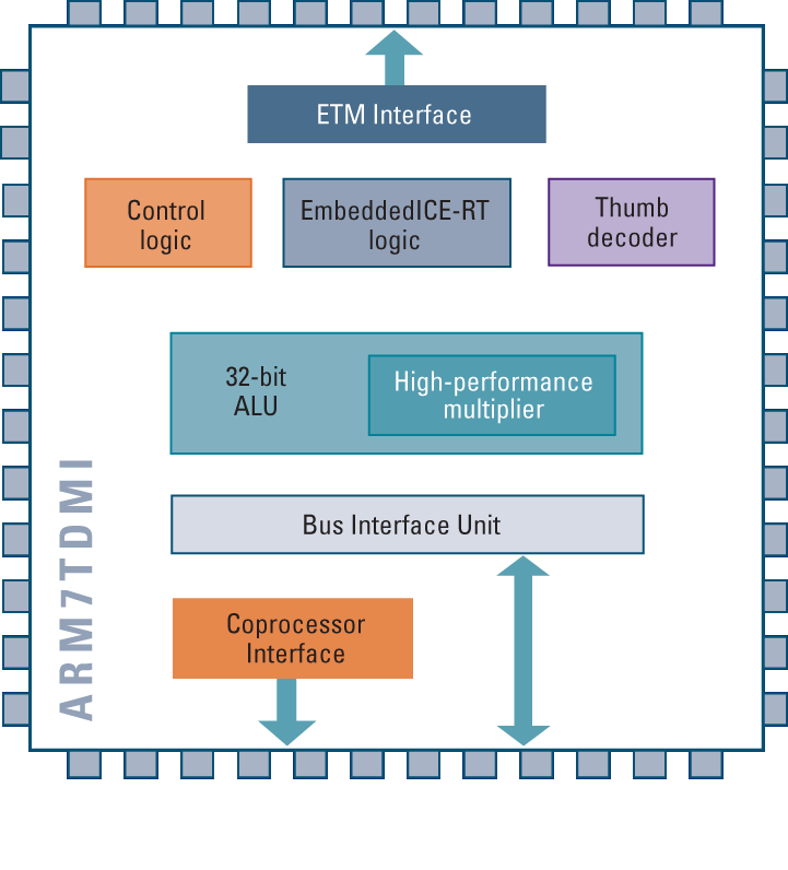 Arm7、arm9和arm11的区别arm7、9、11架构 Csdn博客 