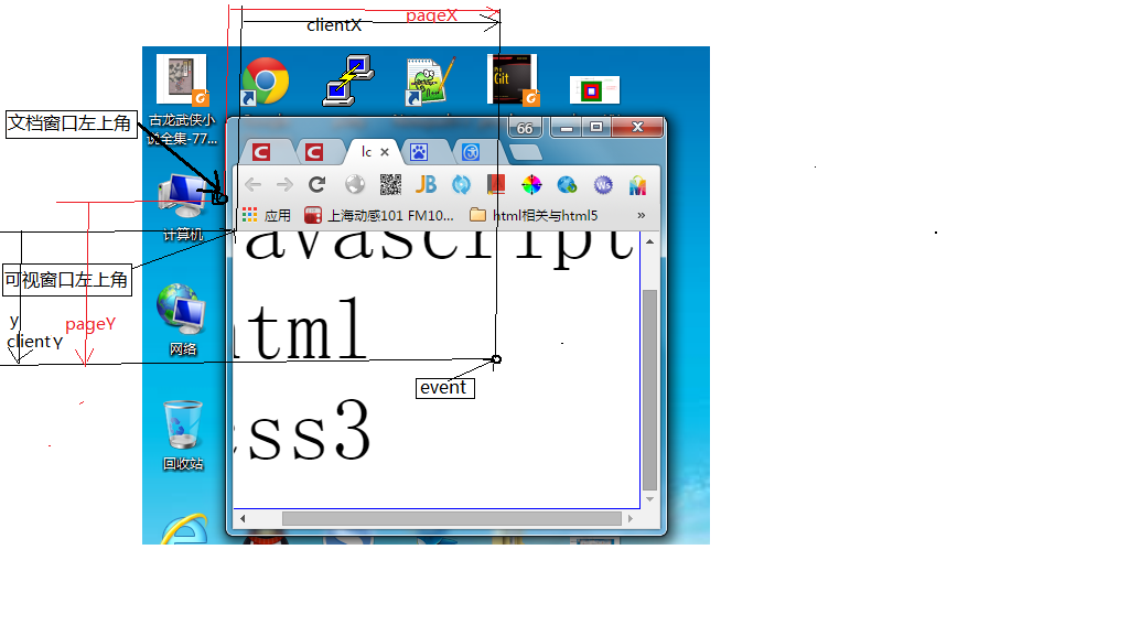 X Javascript Difference In The Offsetx Clientx Screenx Pagex Programmer Sought