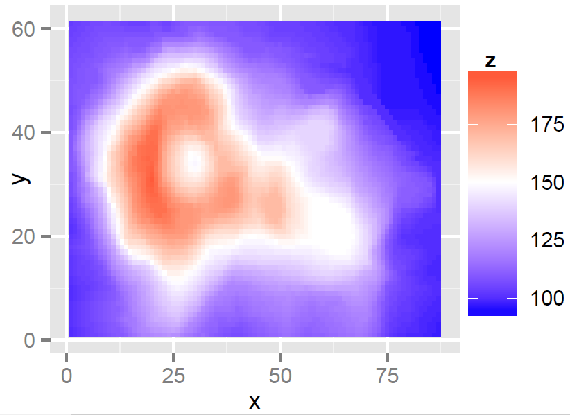 Ggplot2学习笔记之颜色标度颜色标度函数low Csdn博客