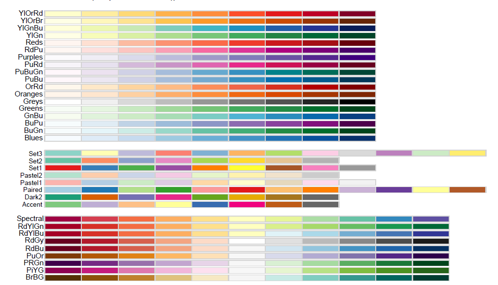 Ggplot2学习笔记之颜色标度bgods的博客 Csdn博客scalecolorgradient