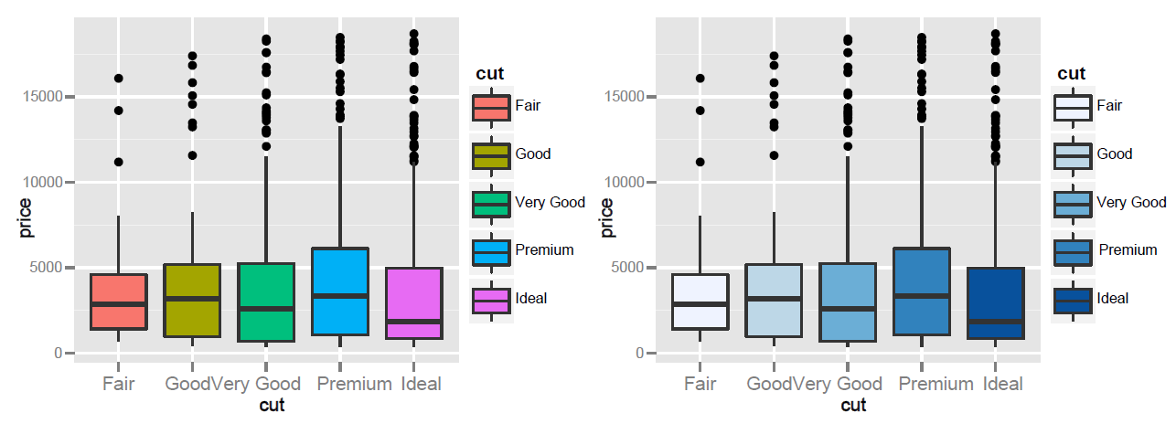 Ggplot2学习笔记之颜色标度bgods的博客 Csdn博客scalecolorgradient