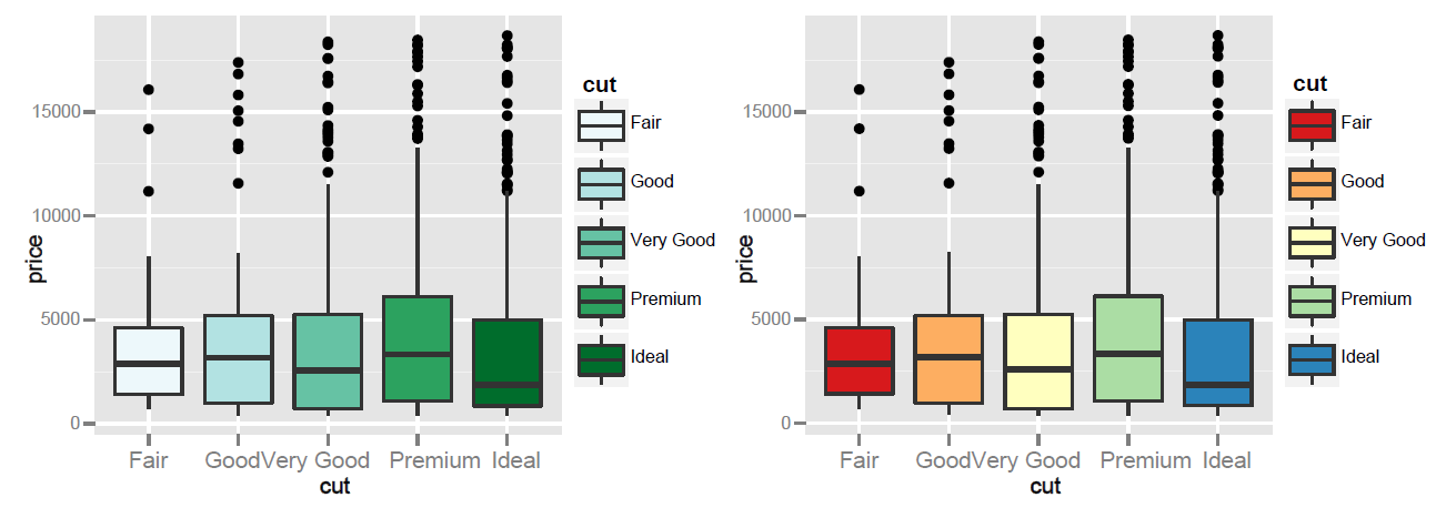 Ggplot2学习笔记之颜色标度颜色标度函数low Csdn博客