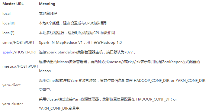 Spark修炼之道（高级篇）——spark源码阅读：第二节 Sparkcontext的创建sparkutils创建sparkcontext Csdn博客